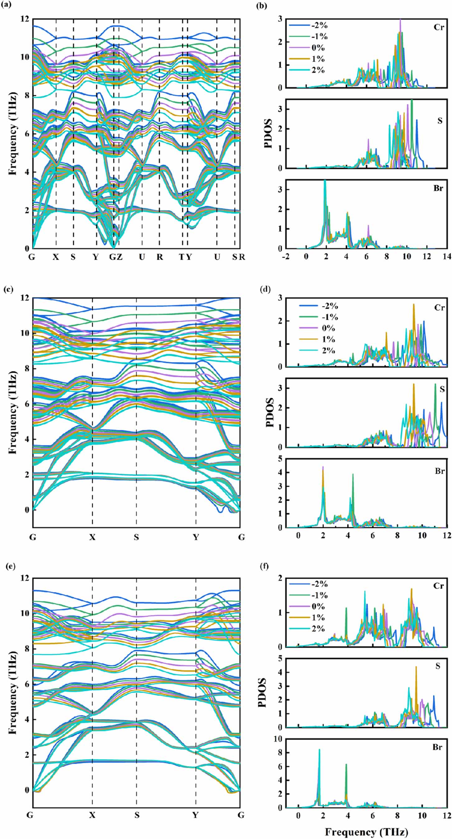 Lattice thermal conductivity in CrSBr: the effects of interlayer ...