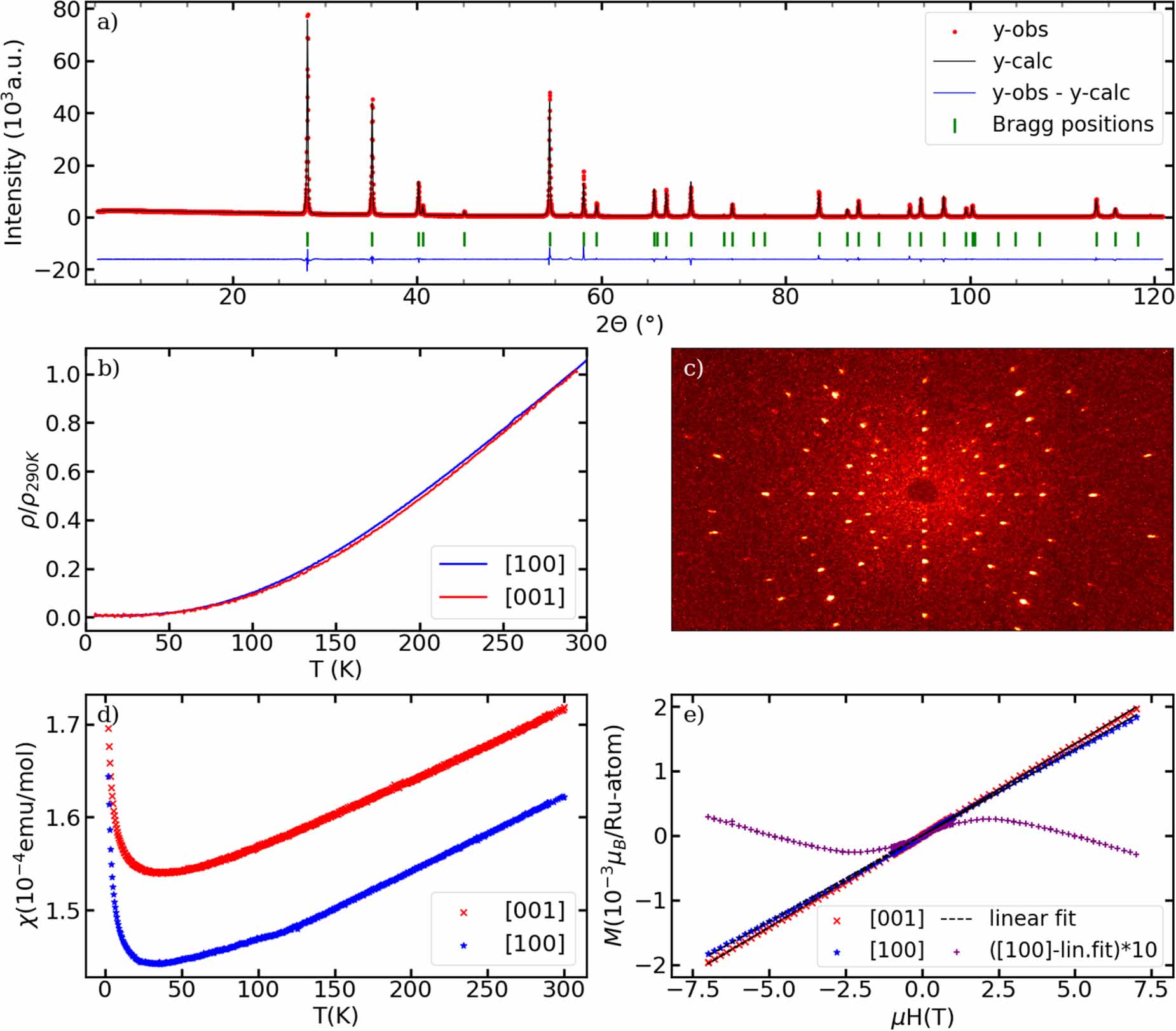 Crystal structure and absence of magnetic order in single-crystalline ...