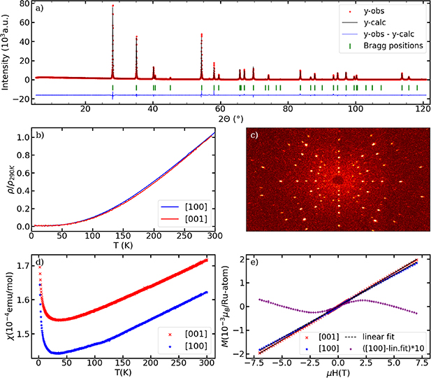 Crystal structure and absence of magnetic order in single-crystalline ...