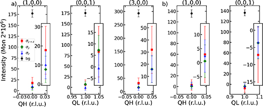 Crystal structure and absence of magnetic order in single-crystalline ...