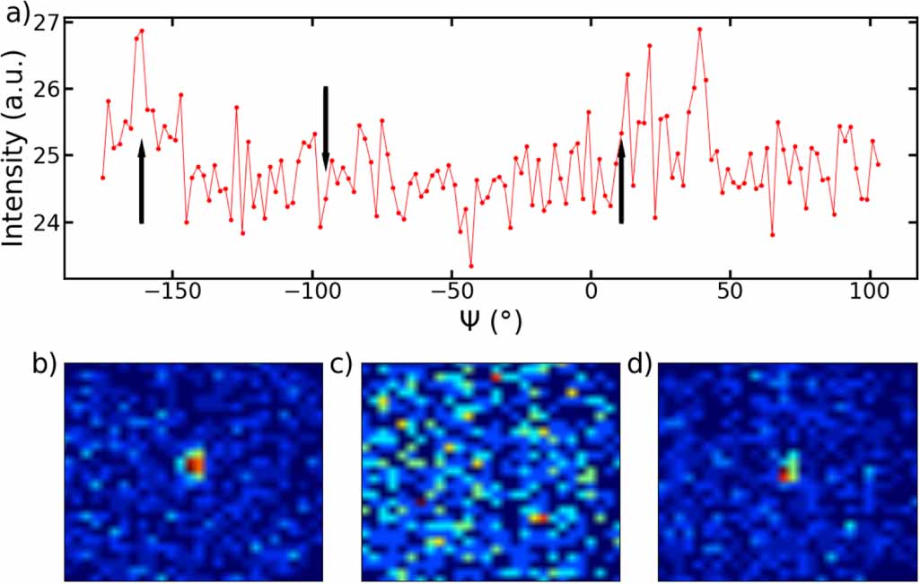 Crystal structure and absence of magnetic order in single-crystalline ...