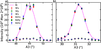 Crystal structure and absence of magnetic order in single-crystalline ...