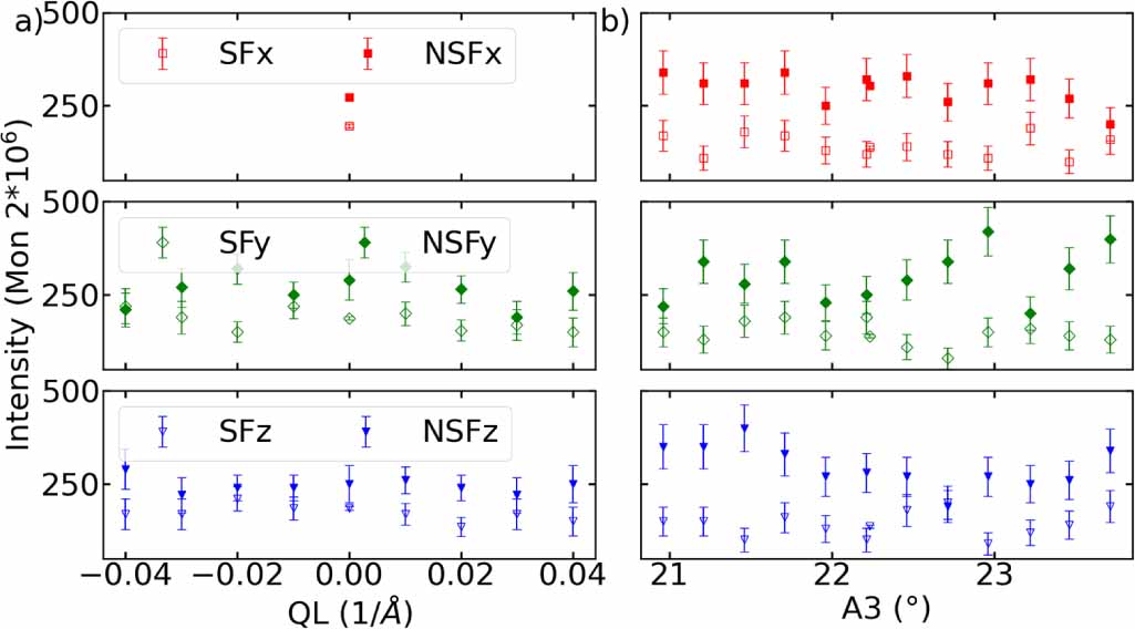 Crystal structure and absence of magnetic order in single-crystalline ...
