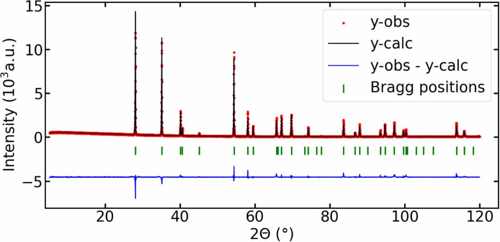 Crystal structure and absence of magnetic order in single-crystalline ...