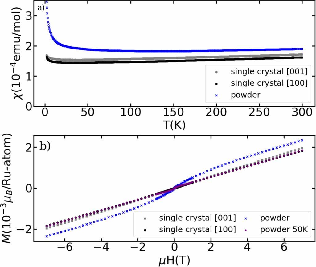 Crystal structure and absence of magnetic order in single-crystalline ...