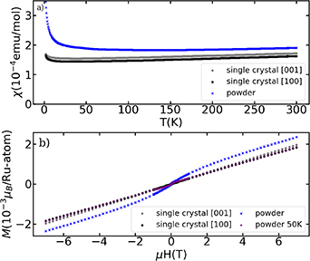 Crystal structure and absence of magnetic order in single-crystalline ...