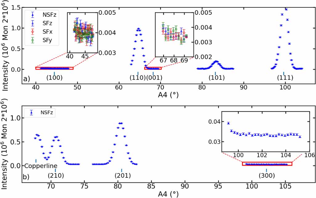 Crystal structure and absence of magnetic order in single-crystalline ...