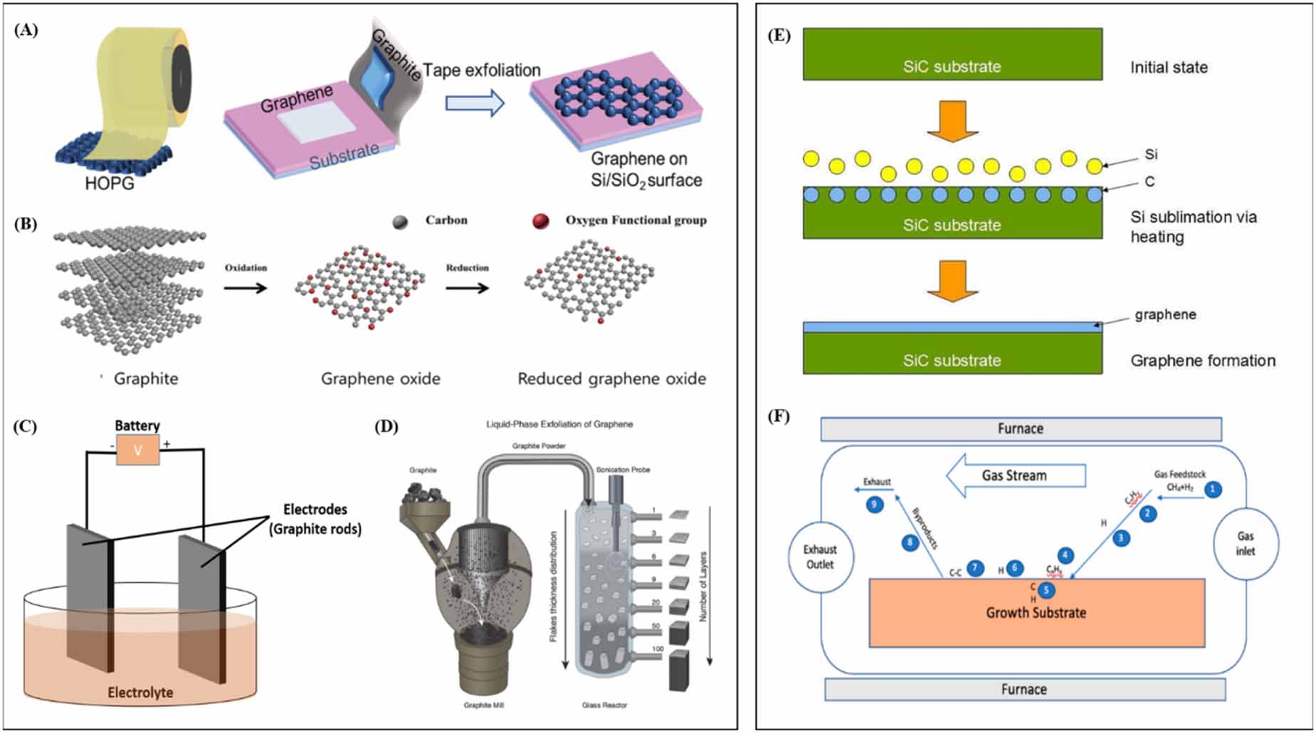 Graphene-based materials and electrochemical biosensors: an overview ...