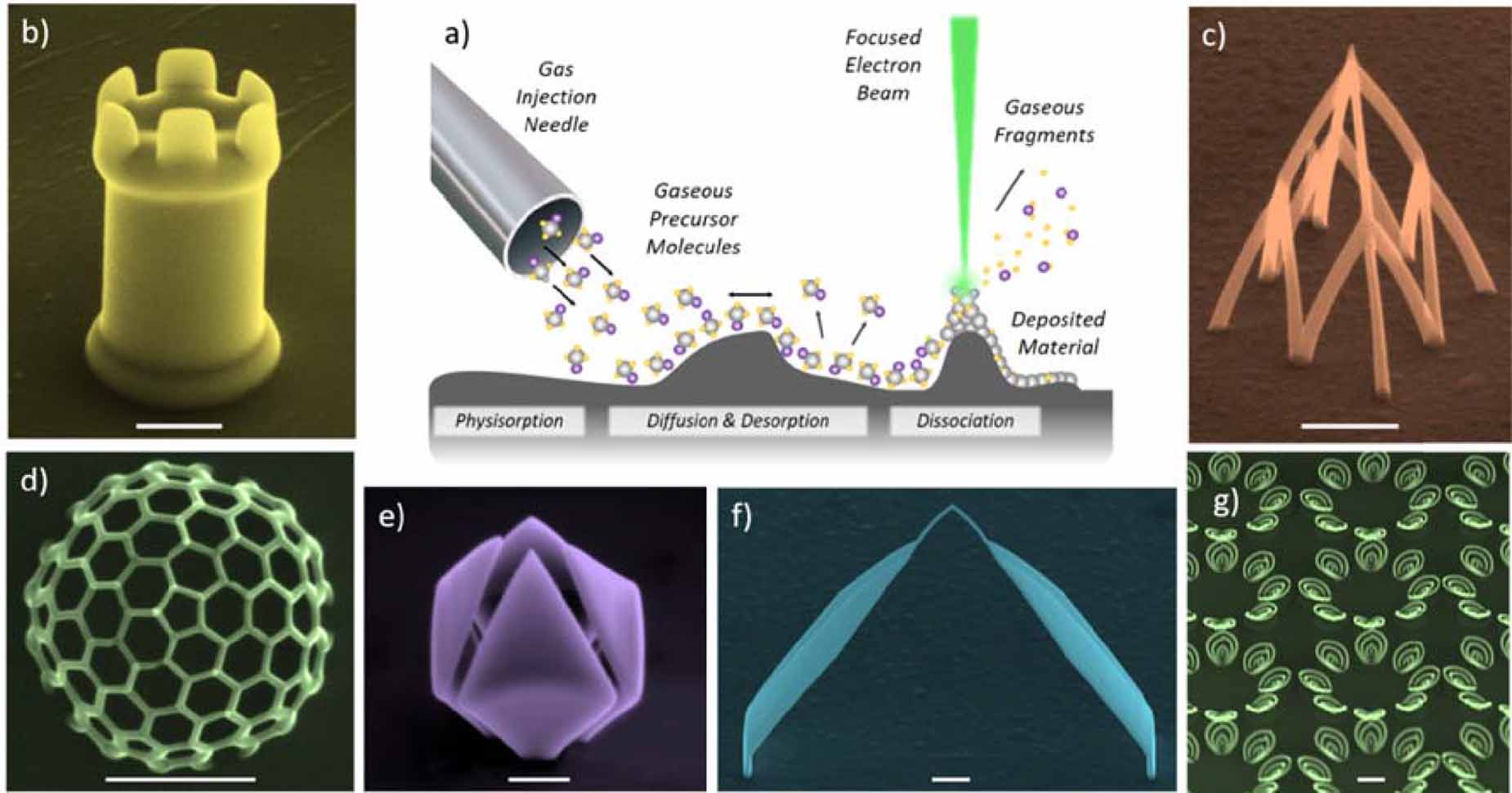 2025 roadmap on 3D nanomagnetism - IOPscience