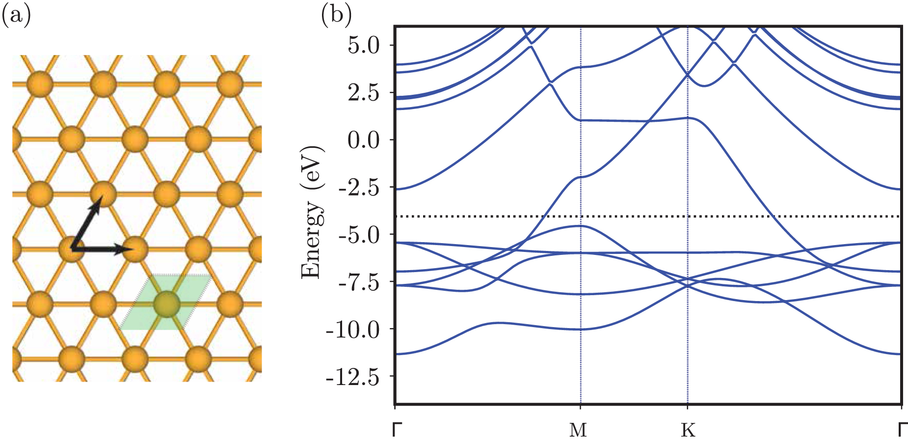 Hydrogen adsorption and properties of goldene: a first-principles study ...