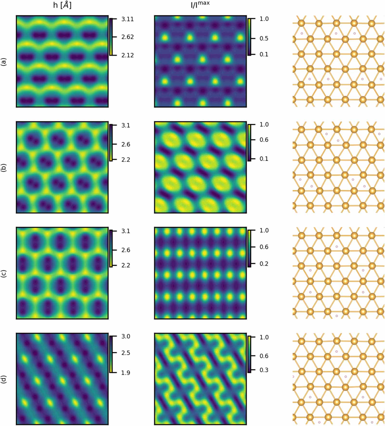 Hydrogen adsorption and properties of goldene: a first-principles study ...
