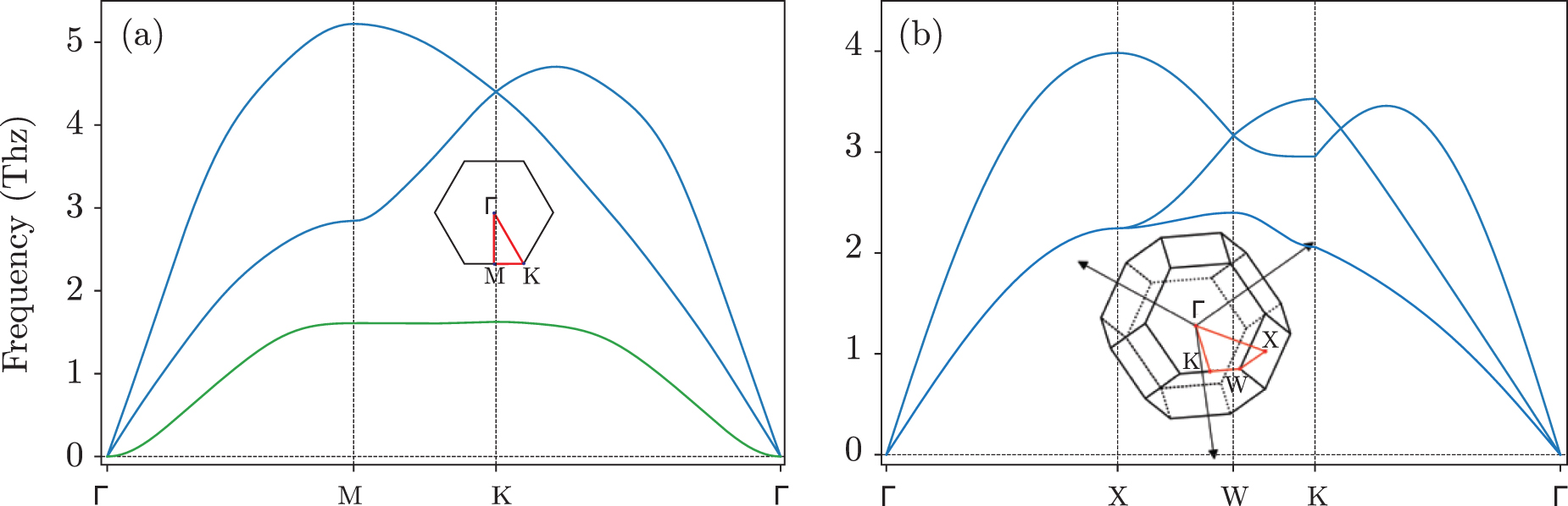 Hydrogen adsorption and properties of goldene: a first-principles study ...