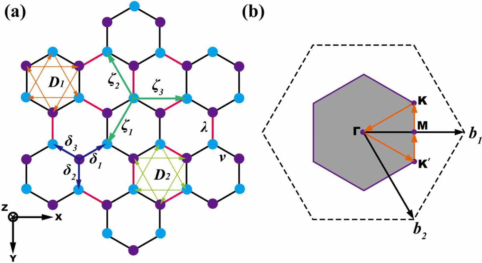 Magnon band modulations in monolayer and bilayer honeycomb ferromagnets ...