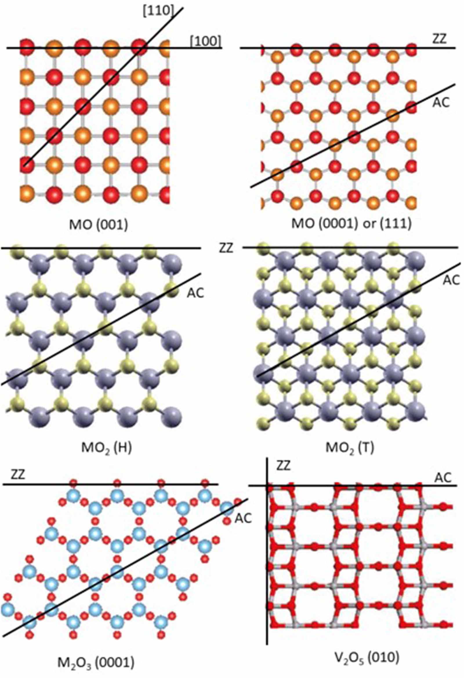 Defects in oxide ultrathin films and 2D materials - IOPscience