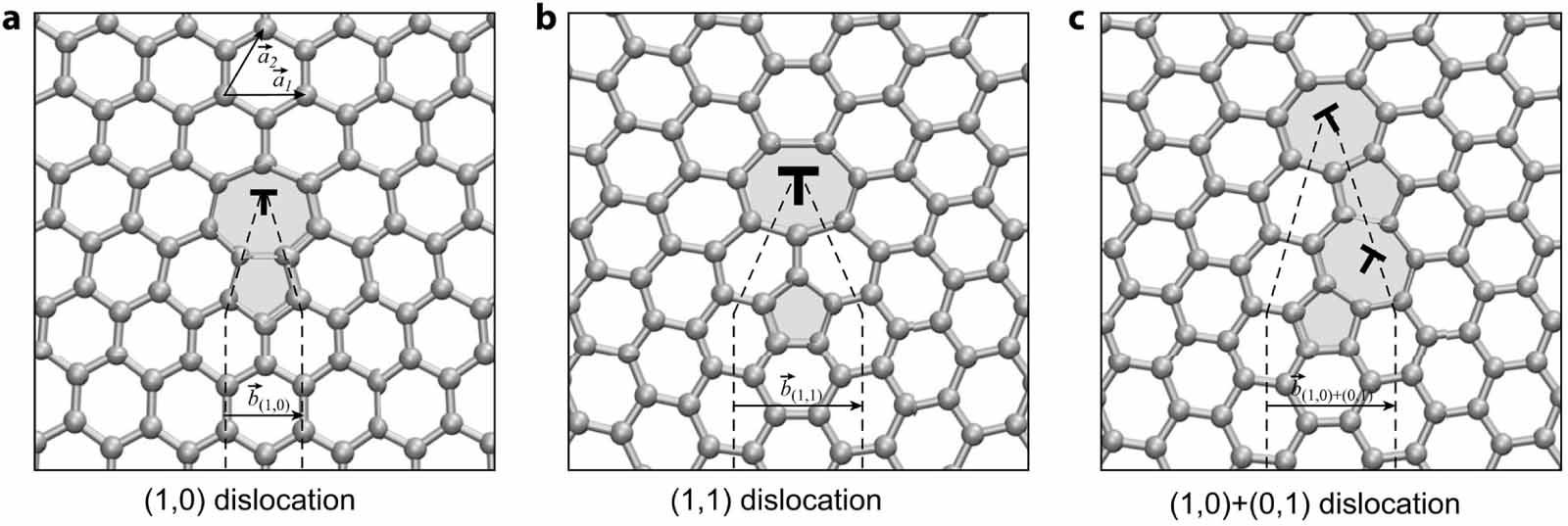 Defects in oxide ultrathin films and 2D materials - IOPscience