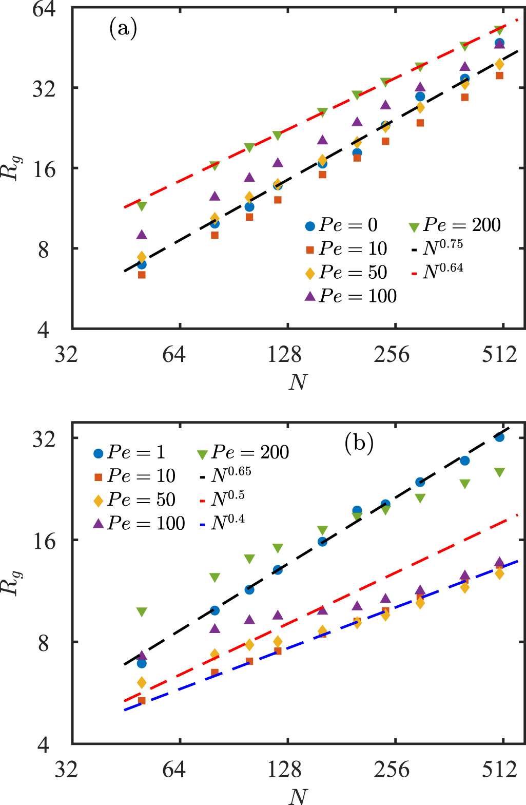 Spiral folding of a flexible chain of chiral active particles - IOPscience