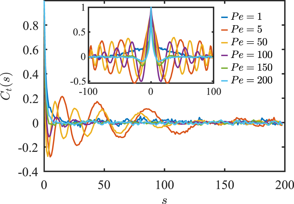 Spiral folding of a flexible chain of chiral active particles - IOPscience