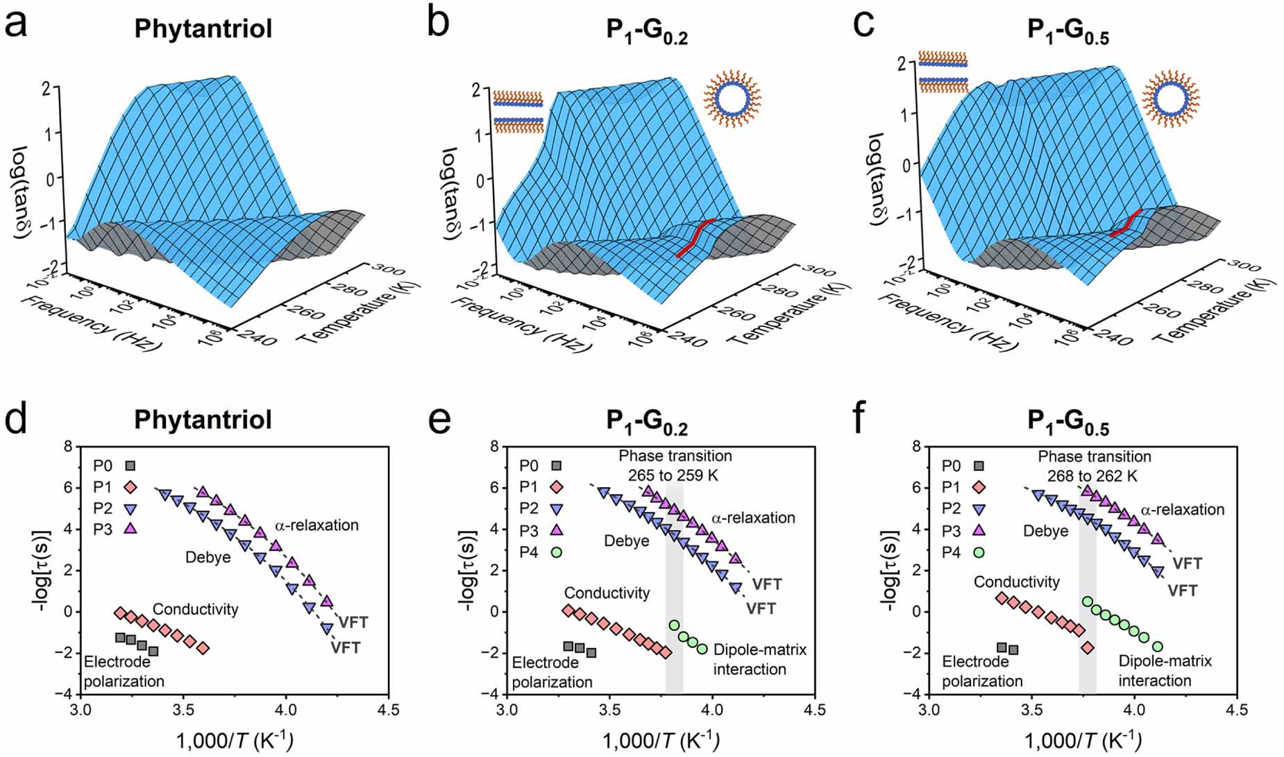 Structure and dynamics of phytantriol-glycerol mesophases: insights into the reverse micelle to ...