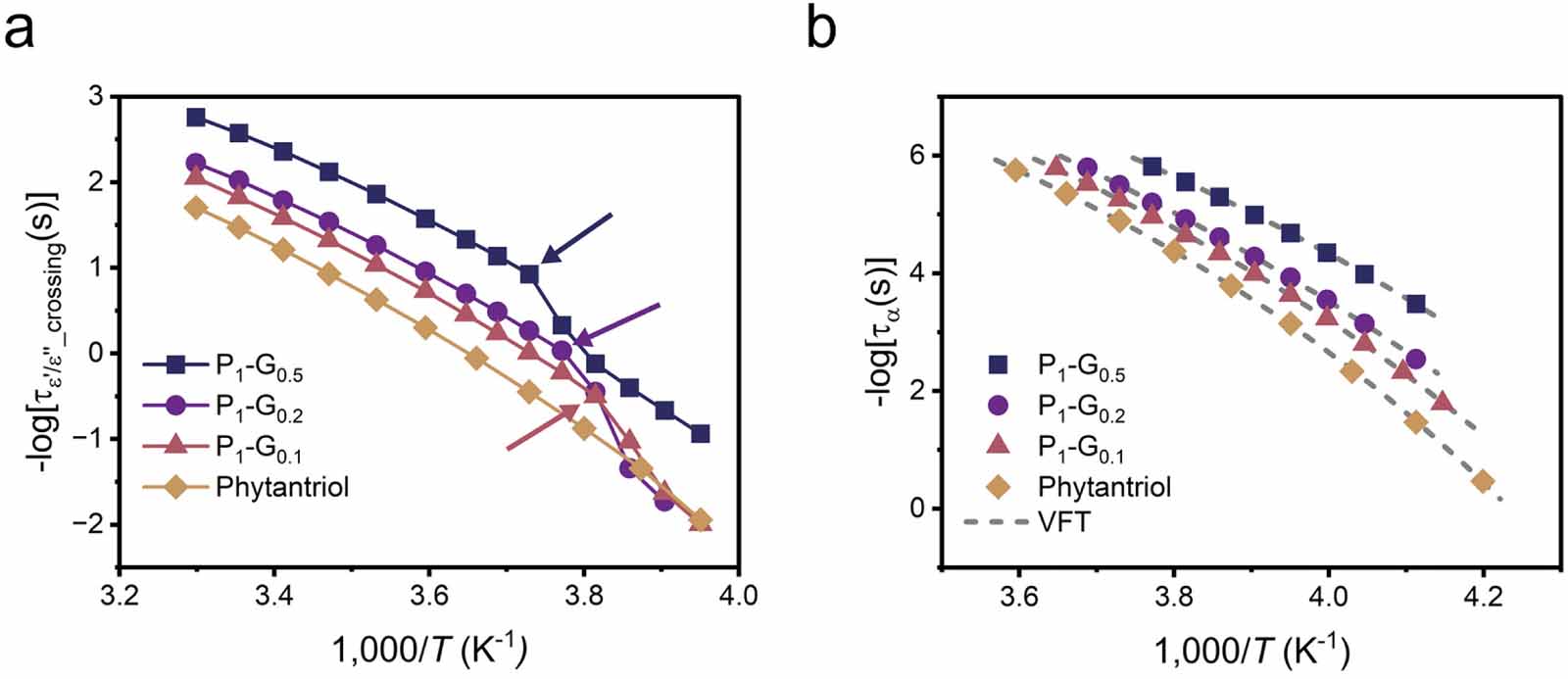 Structure and dynamics of phytantriol-glycerol mesophases: insights ...