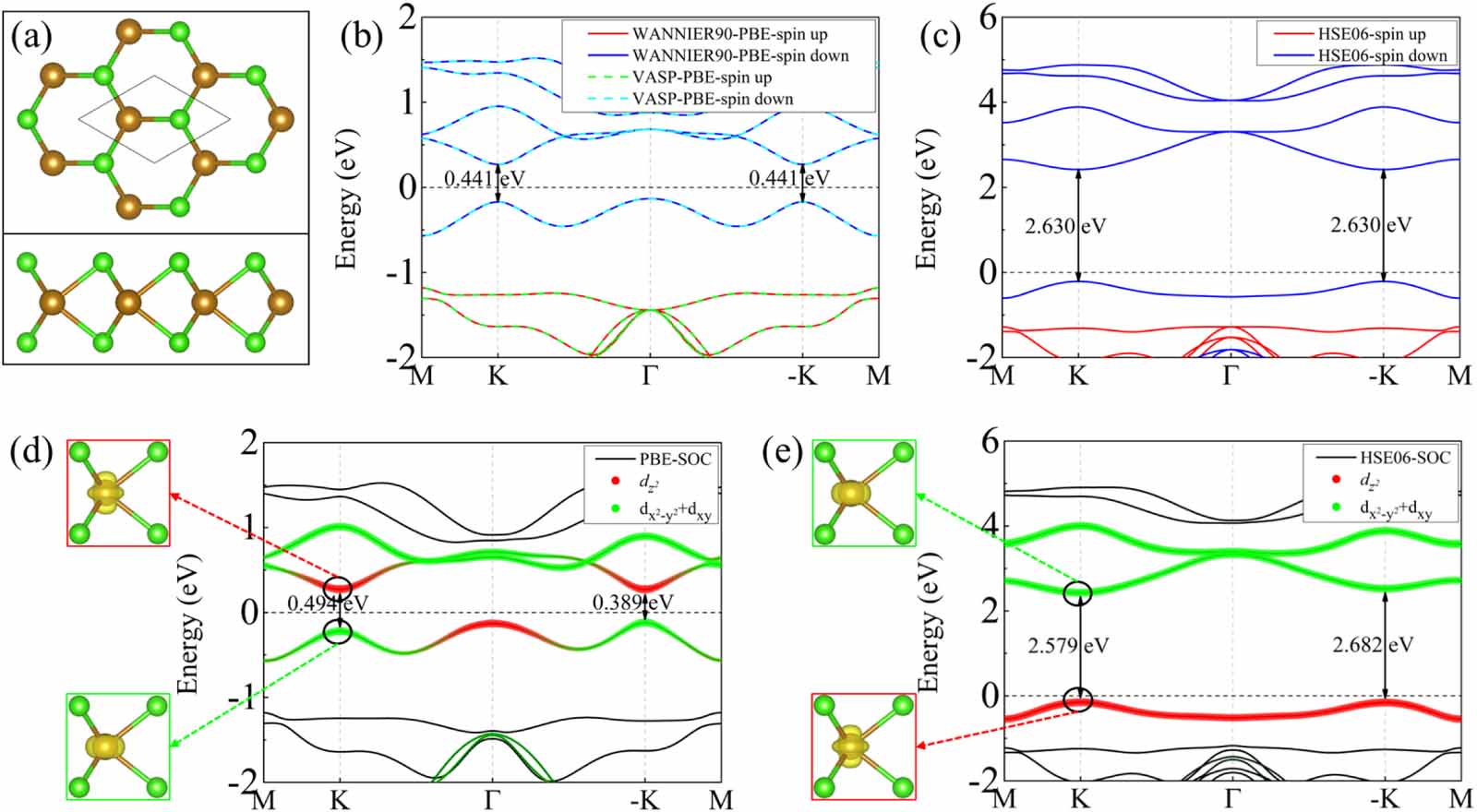 Ultra-wide band gap and large exciton effect in 2D ferrovalley material ...