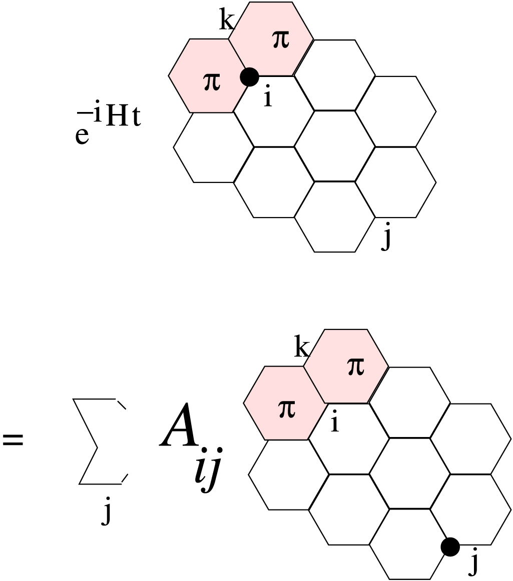 A primer on Kitaev model: basic aspects, material realization, and ...