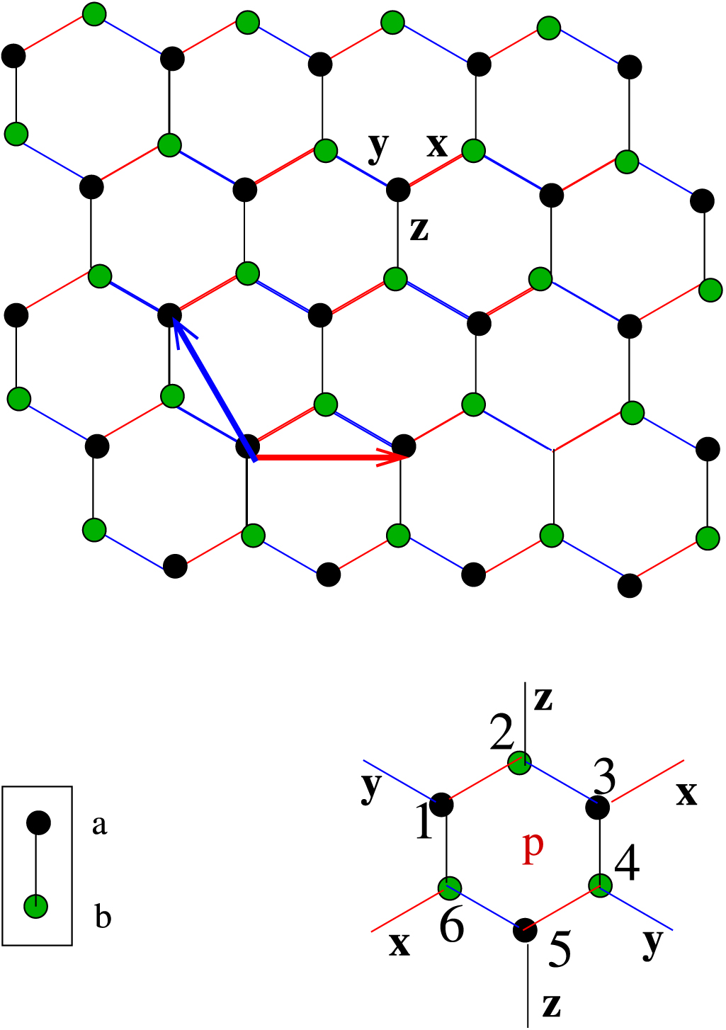 A primer on Kitaev model: basic aspects, material realization, and ...