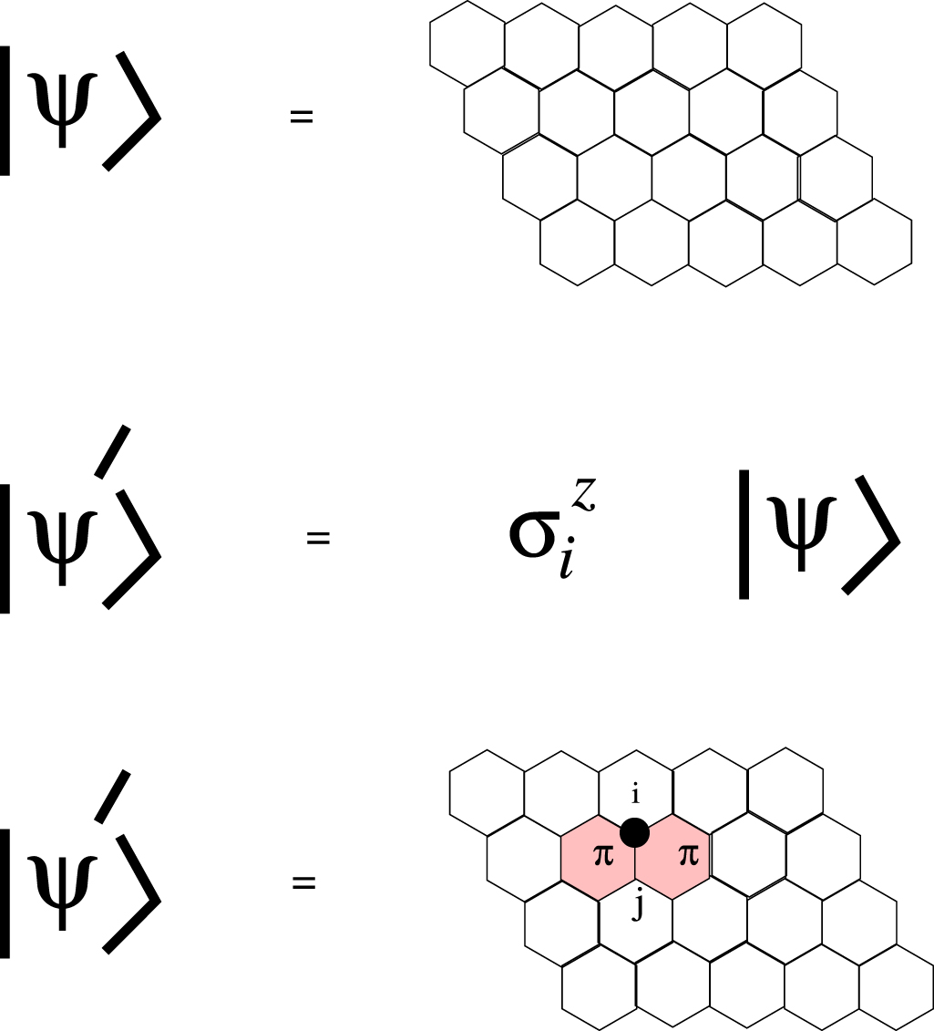 A primer on Kitaev model: basic aspects, material realization, and ...