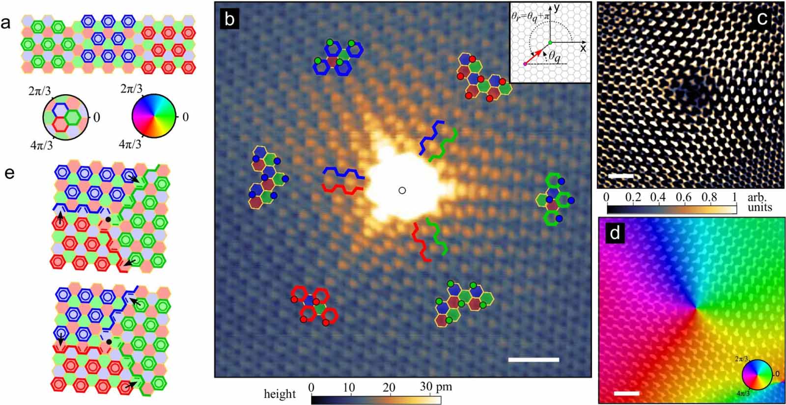 Topical review: electronic and optical properties of Kekulé and other ...