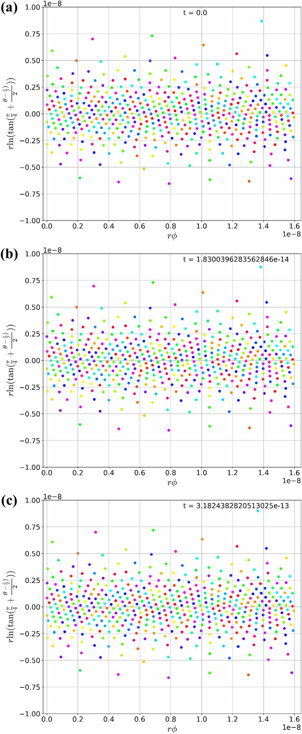 Particle acceleration during classical phase transitions on a spherical ...