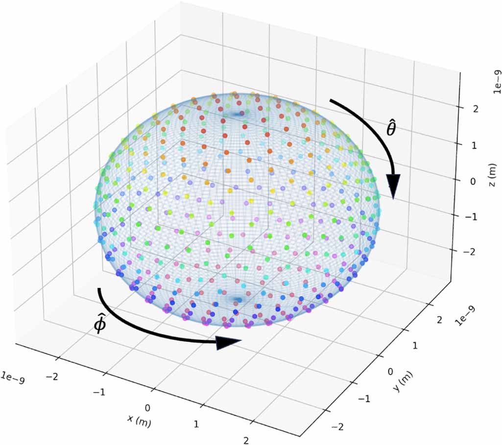 Particle acceleration during classical phase transitions on a spherical ...