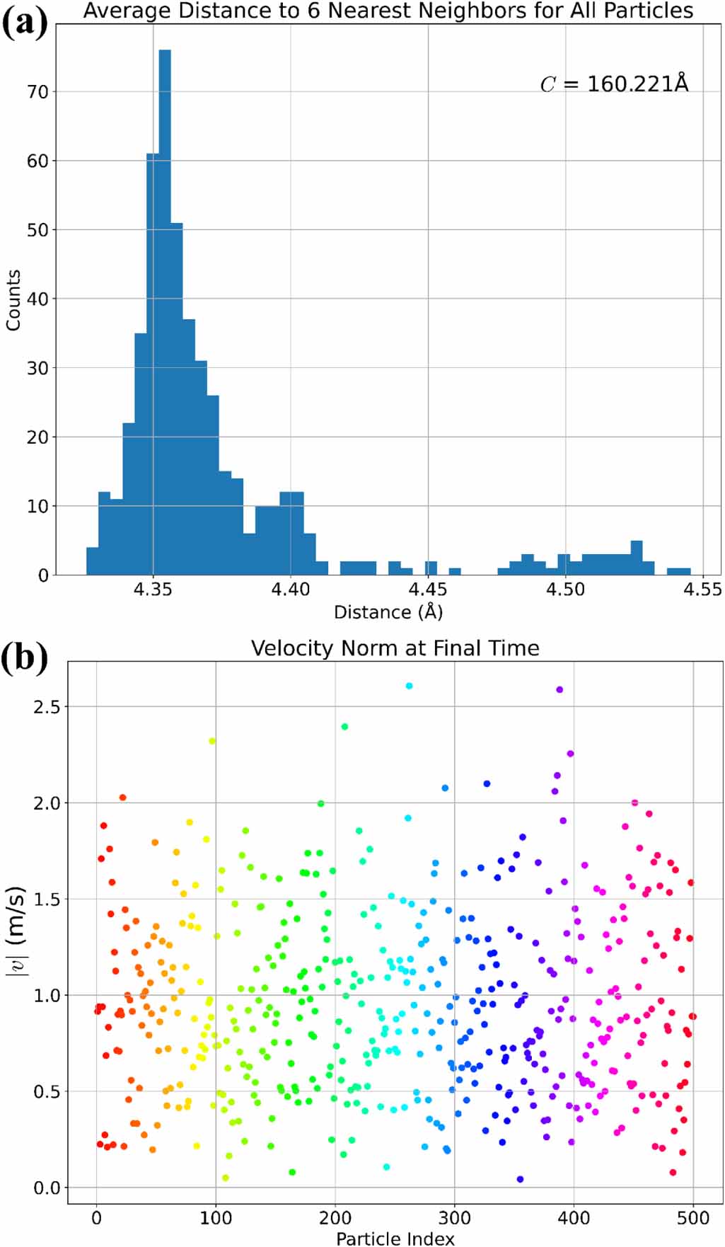 Particle acceleration during classical phase transitions on a spherical ...