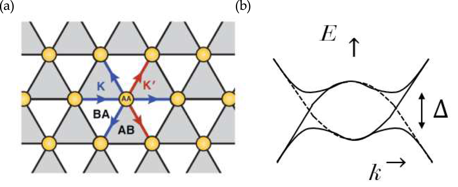 The quantum valley Hall effect in twisted bilayer silicene and ...