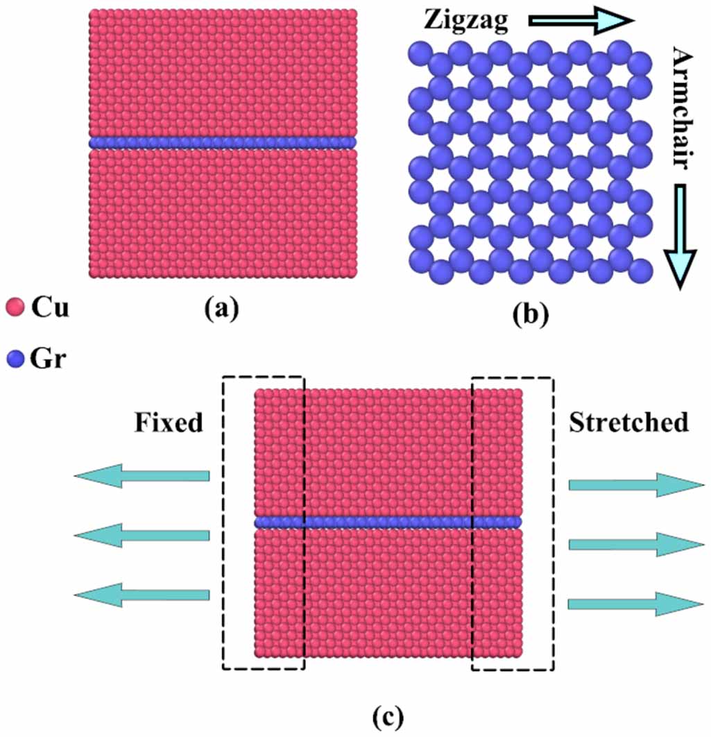 Prediction of the mechanical properties of graphene/copper ...
