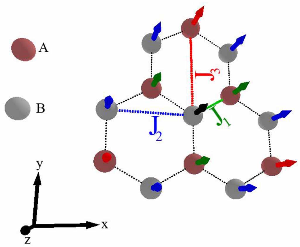 Magnon-magnon interactions corrected curie temperature in monolayer ...
