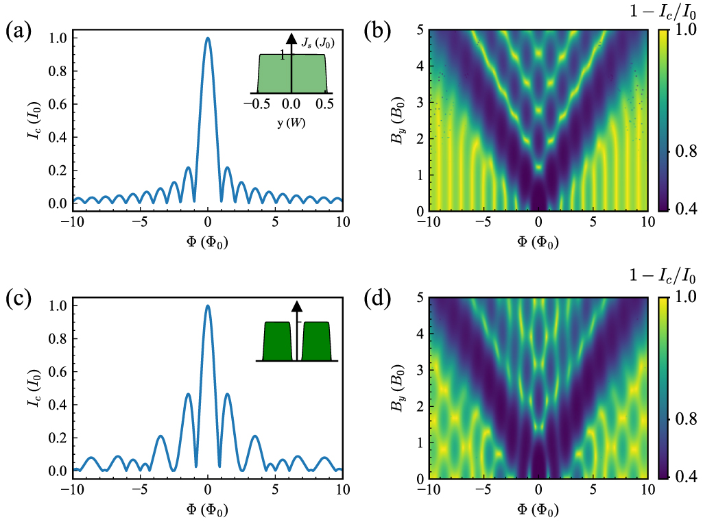 Diamond-shaped superconducting interference patterns in NbTiN weak-link ...