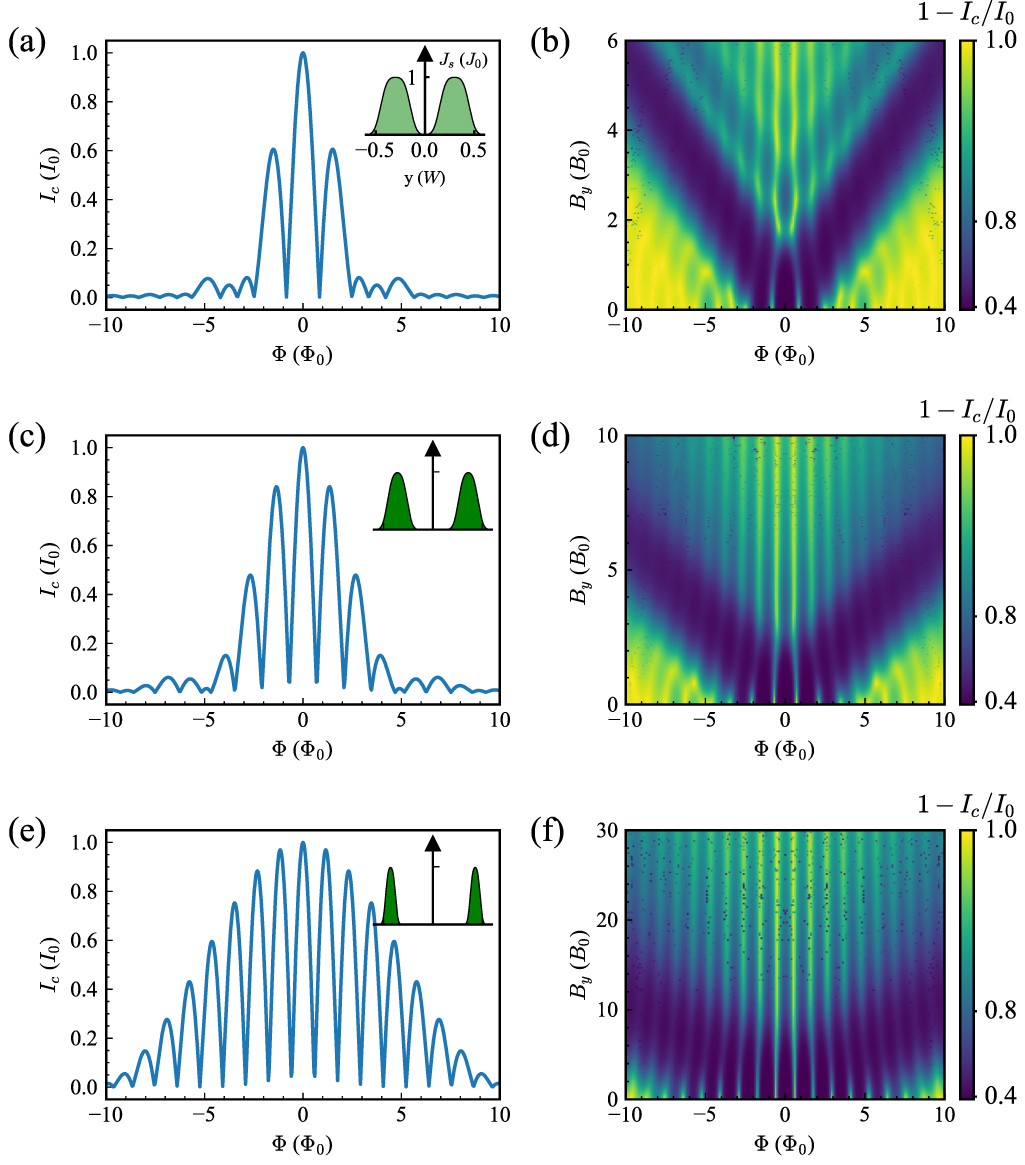 Diamond-shaped superconducting interference patterns in NbTiN weak-link ...