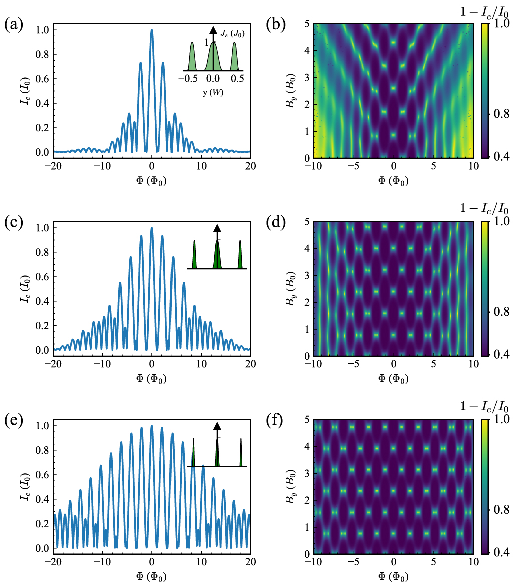 Diamond-shaped superconducting interference patterns in NbTiN weak-link ...