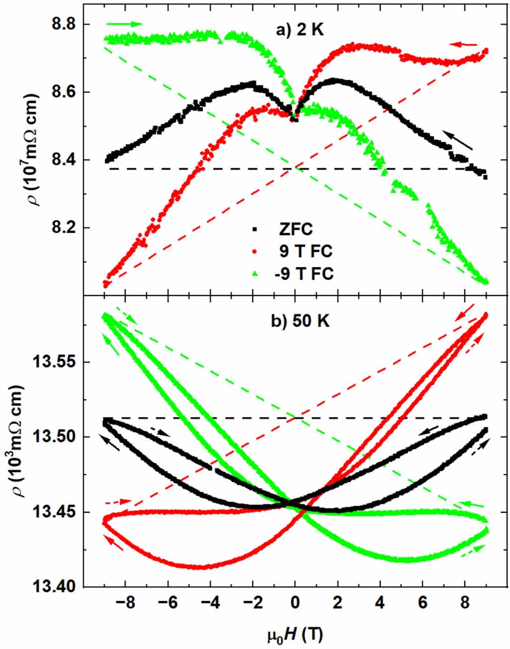 Pressure-tuned magnetism and conductivity in pyrochlore iridates ...