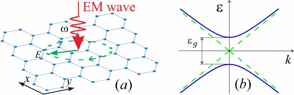Electronic states bound by repulsive potentials in graphene irradiated ...