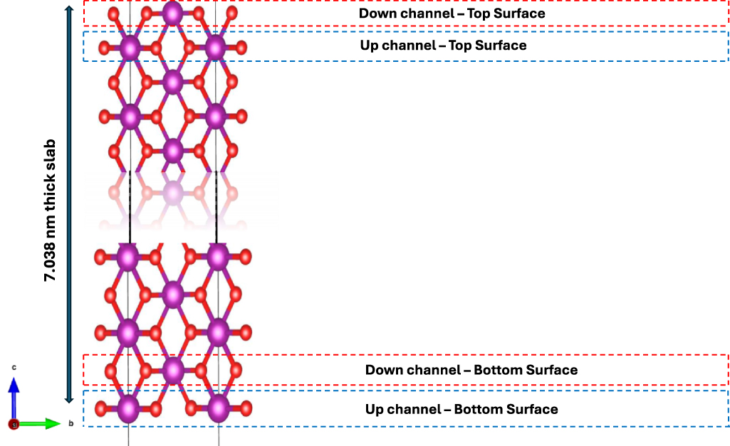 Exploration of surface oriented altermagnetic states in CrTe, FeSb2 and ...