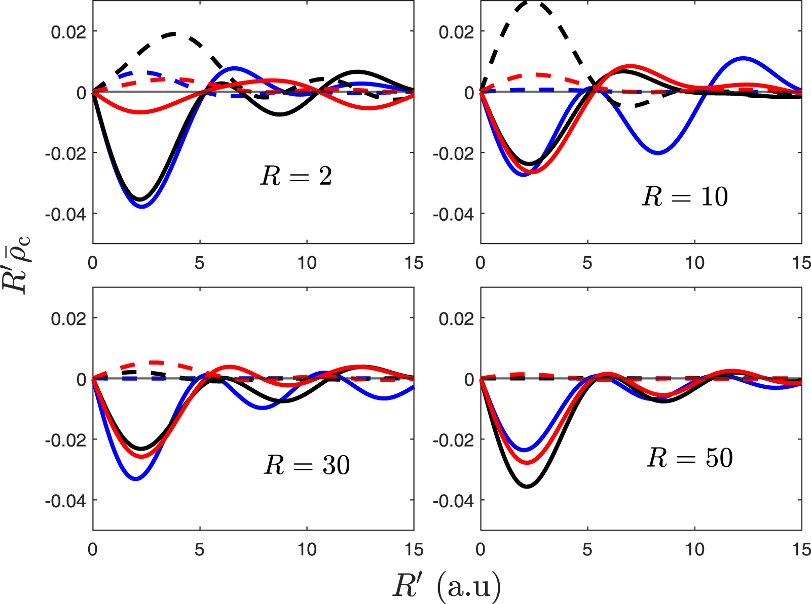 Density-functional Green function theory: dynamical exchange ...