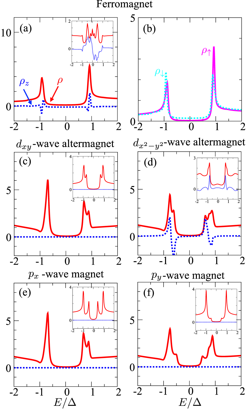 Superconducting phenomena in systems with unconventional magnets ...