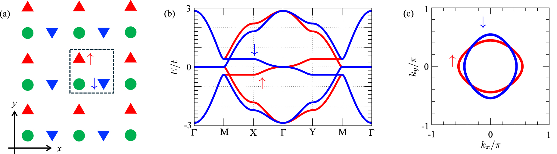Superconducting phenomena in systems with unconventional magnets ...