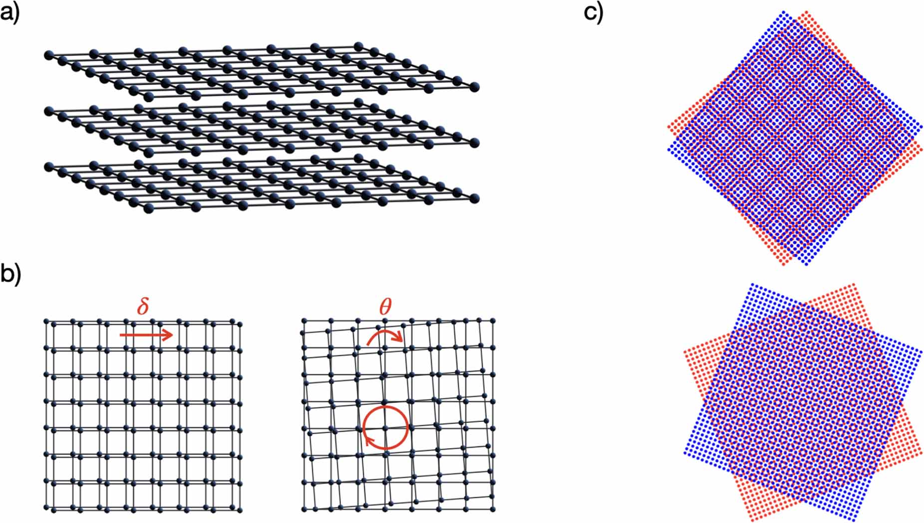 Magnetic moiré systems: a review - IOPscience