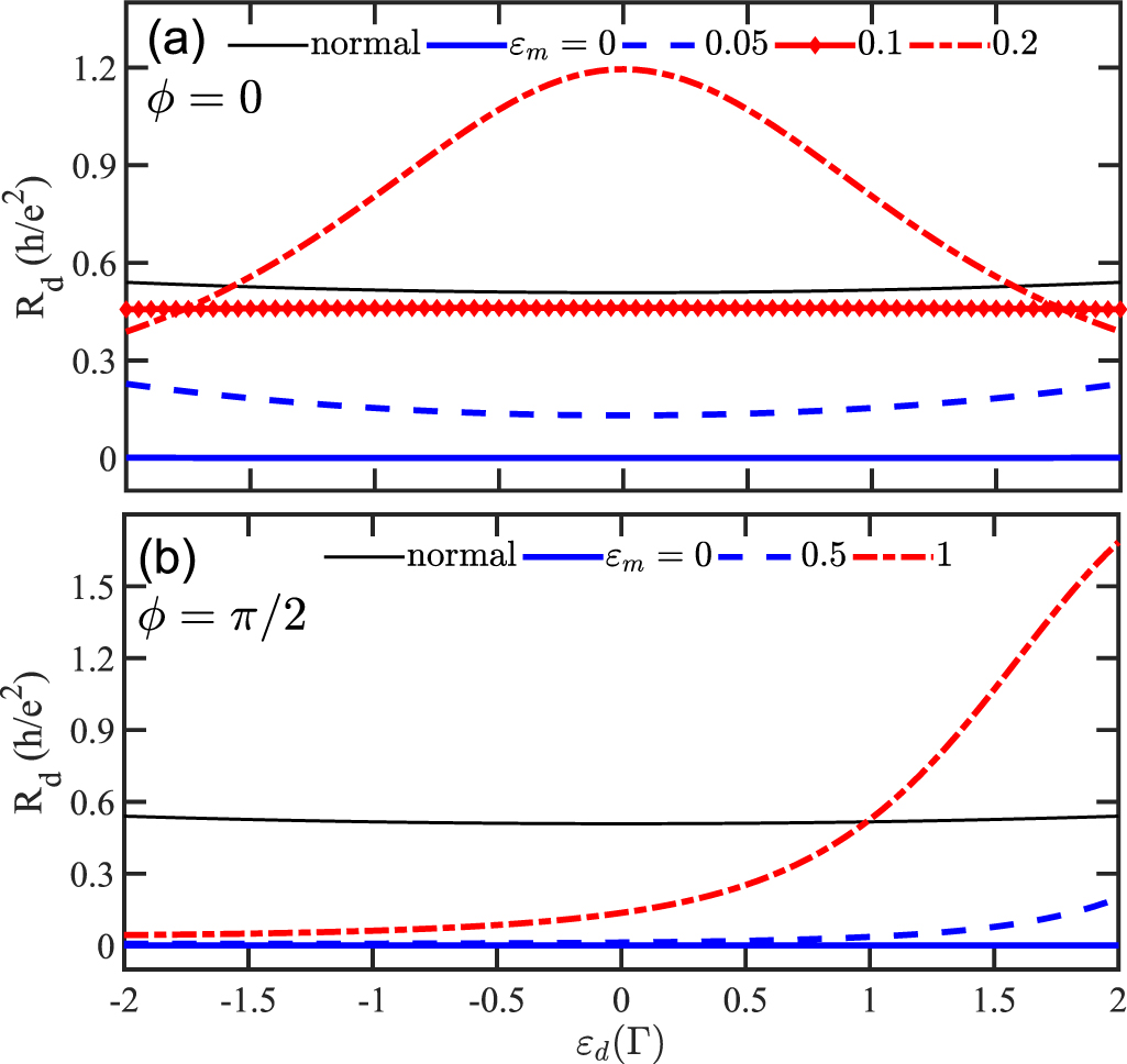 Quantum resistor-capacitor circuit with two Majorana bound states ...