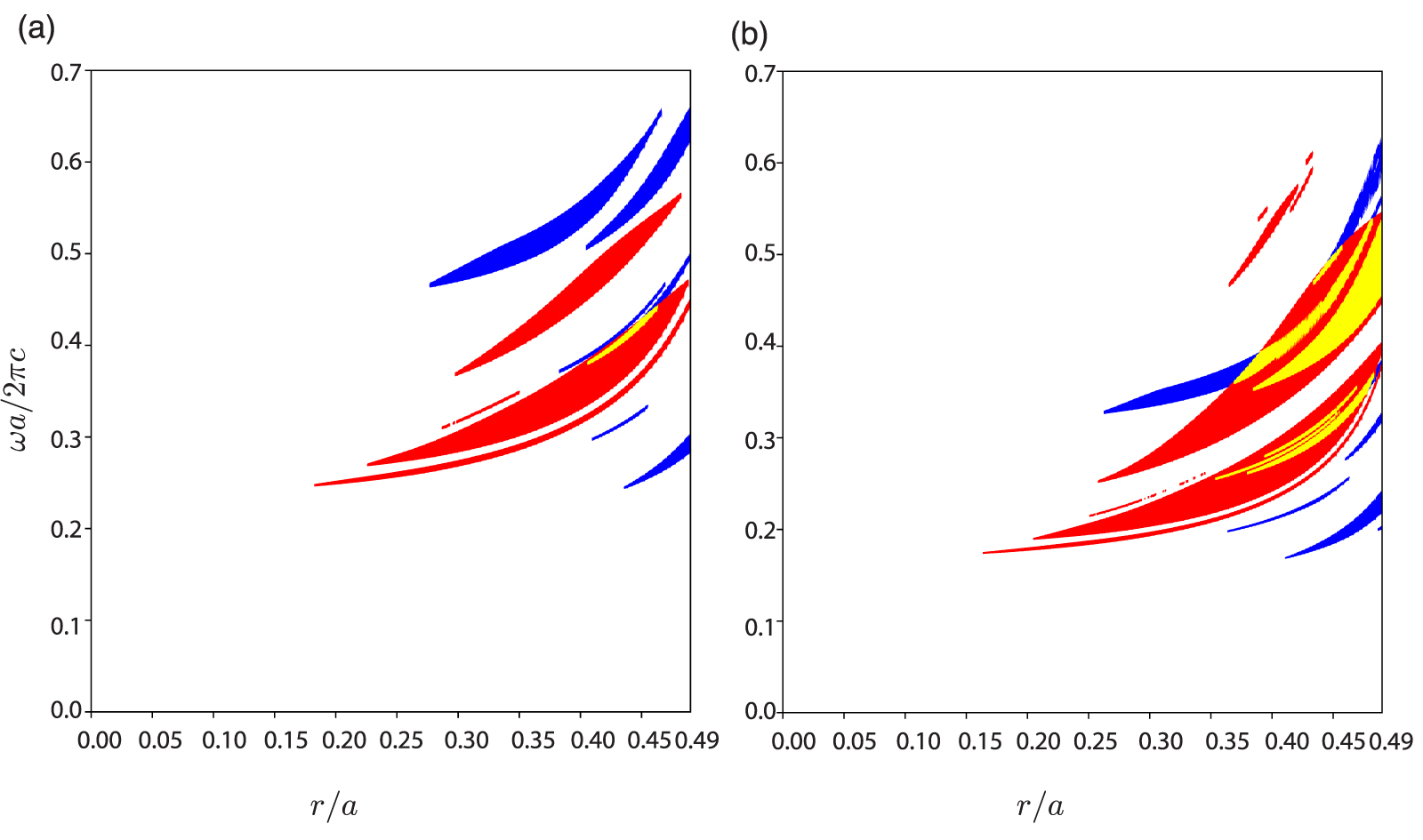 Photonic band gaps in quasiperiodic approximants with a consideration ...