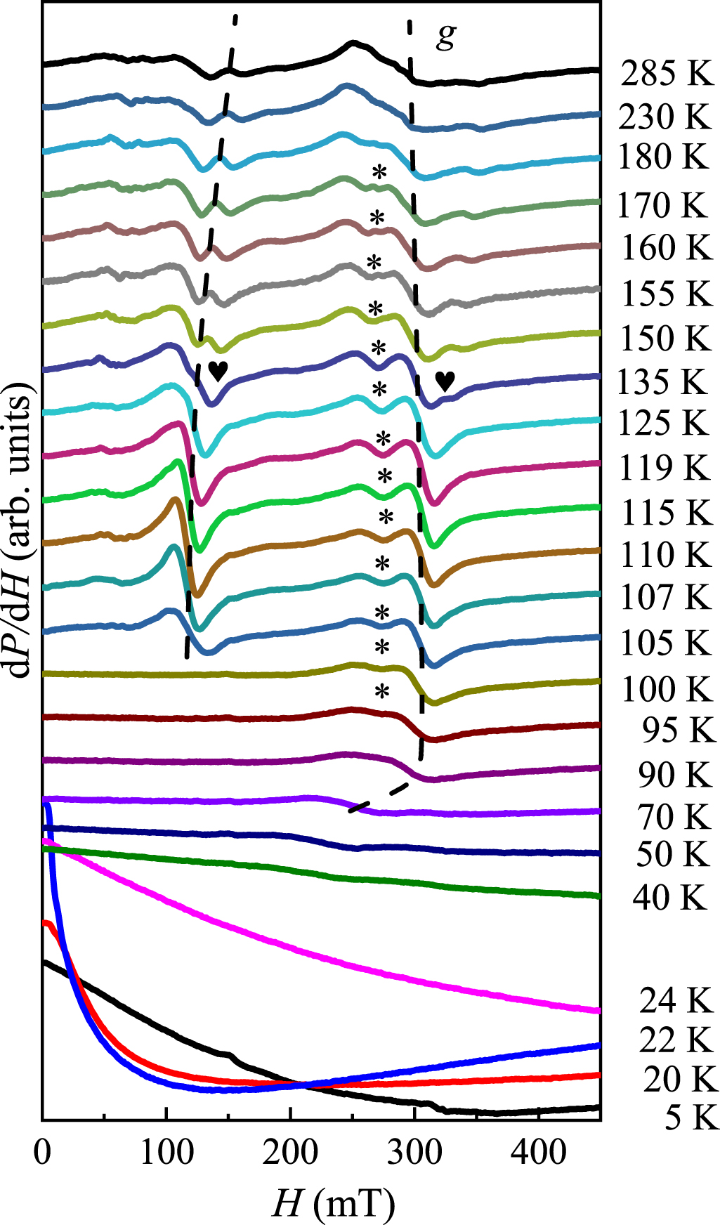 Magnetoelectric and converse magnetoelectric effects in DyCrO4 probed ...
