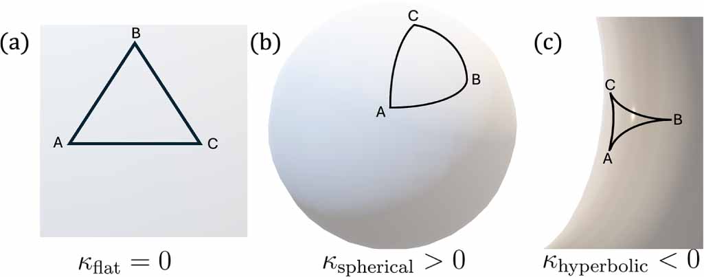 Geometry, anomaly, topology, and transport in Weyl fermions - IOPscience
