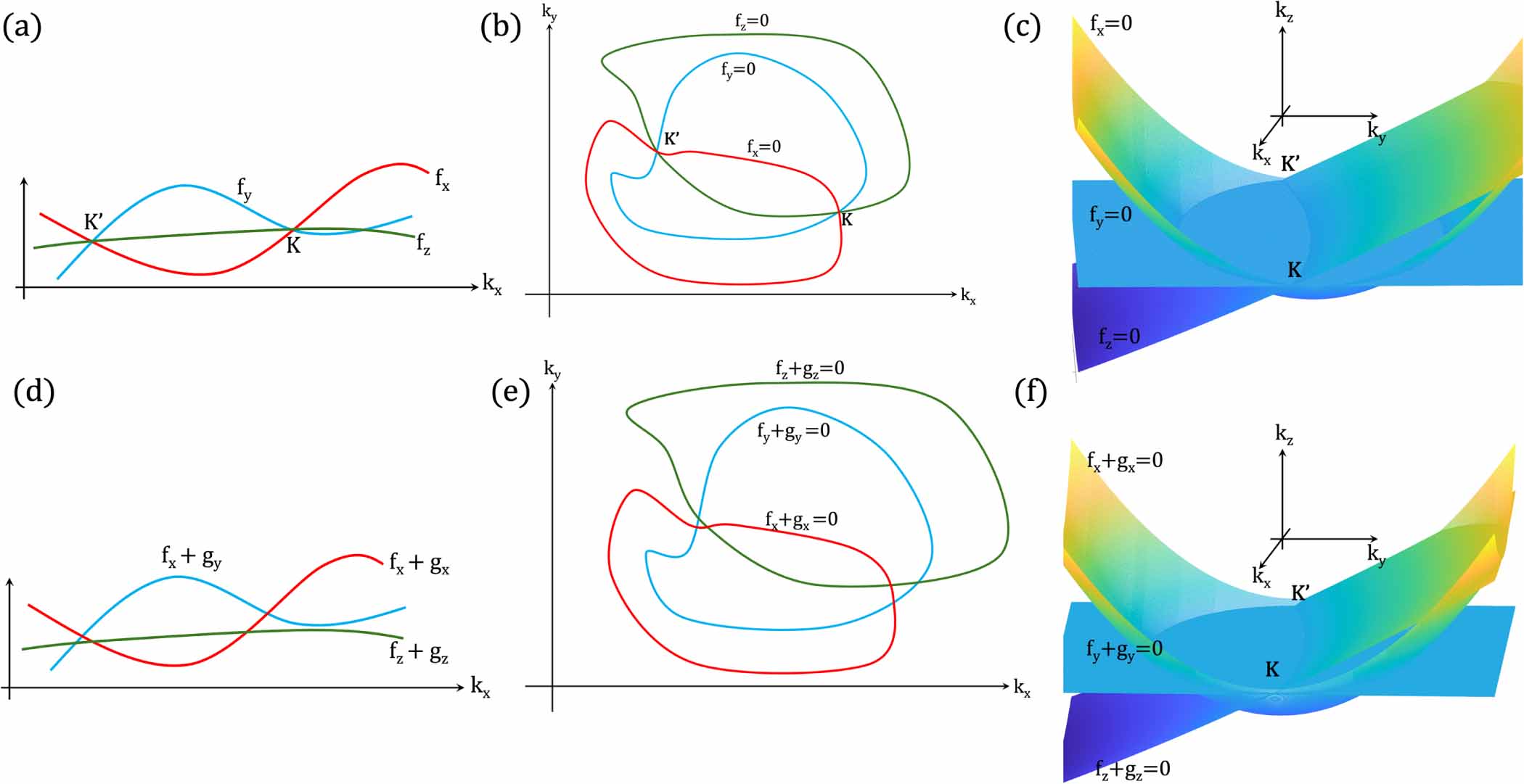 Geometry, anomaly, topology, and transport in Weyl fermions - IOPscience