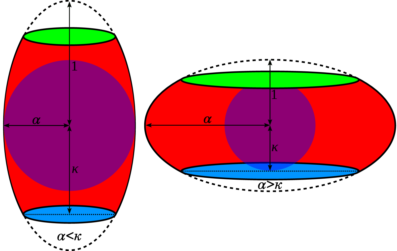 Bruggeman homogenization of a particulate composite material comprising ...